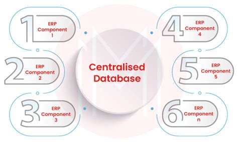 Erp Components Mindmajix