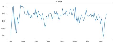 Var模型的python实现加报告python Var模型 Csdn博客