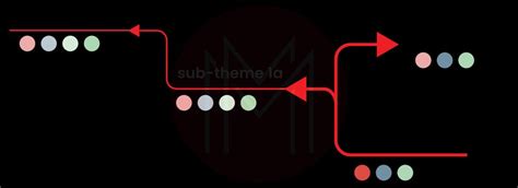 Top 40 Drupal Interview Questions And Answers 2025 Mindmajix