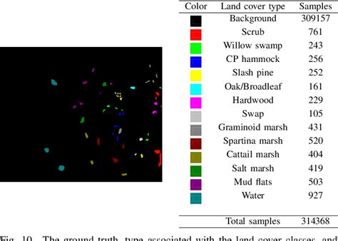 Figure 10 From Revisiting Deep Hyperspectral Feature Extraction
