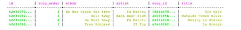 Cassandra Secondary Indexes For Queries With Multiple Where Clauses