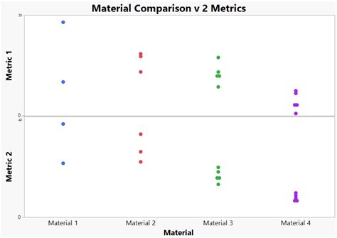 Solved How To Center Data Over A Character Based Column On The X Axis