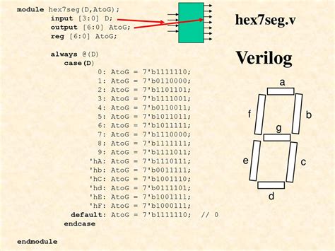 Designing Digital Circuits Using Hardware Description Languages Hdls Ppt Download Designing Digital Circuits Using Hardware Description Languages Hdls Ppt Download