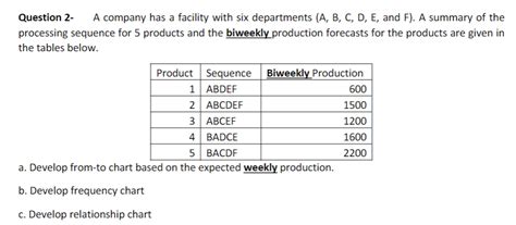 Solved Question 1 ﻿for The Machine Part Matrix Shown Below