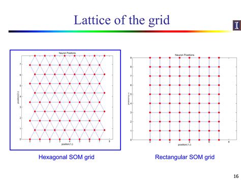 Self Organizing Feature Mapsom Topographic Product Cascade 2 Algorithm Pdf Artificial