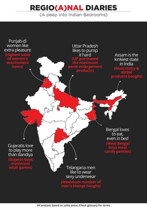 Gujaratis Buy Most Sex Toys And Other Surprising Facts About Sex In India MissMalini