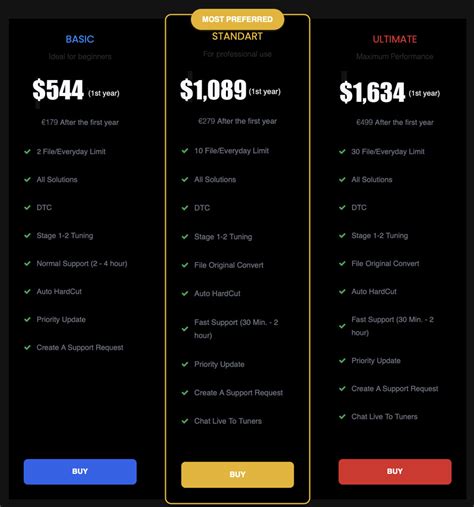 XirDecoder DTC Chip Tuning All Solutions Software Standard Version