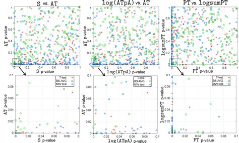 The Joint Distributions Of Our Ab Experiments Wrt The Pairs Of The Download Scientific