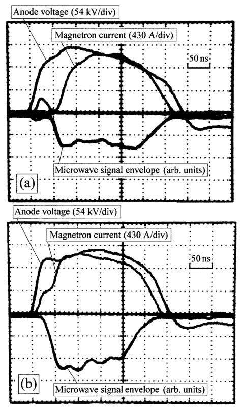 Typical Waveforms Of The Anode Voltage The Magnetron Current And The