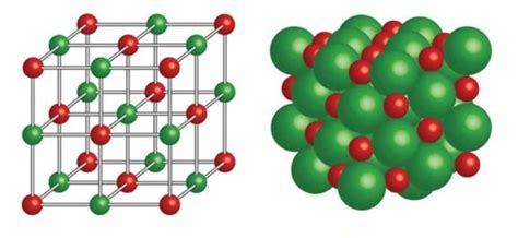 How Many Unit Cells Are Present In A Cube Shaped Ideal Crystal Of Nacl