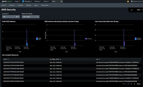 Introducing The New Splunk Destination Plugin Cloudquery Blog