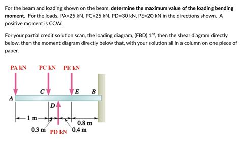 Solved For The Beam And Loading Shown On The Beam Determine Chegg Com