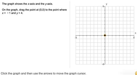 Solved The Graph Shows The X Axis And The Y Axis у 8 On