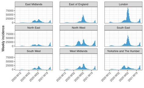 Reconverse Introducing Incidence2