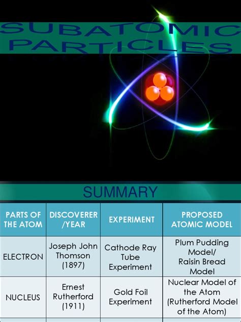 Subatomic Particles Pdf Isotope Atoms Subatomic Particles Pdf Isotope Atoms