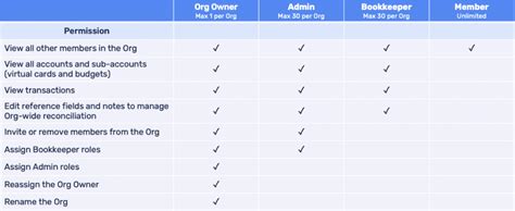 Assign Roles Extend