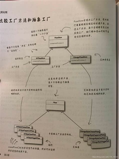 Headfirst设计模式总结head First设计模式总结 Csdn博客