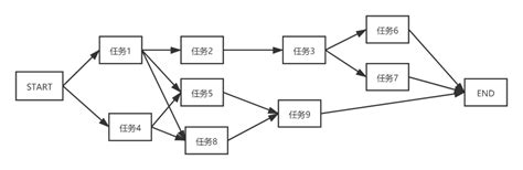 软考案例分析真题 csdn博客