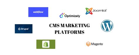 What Is Cms Marketing A Guide To Content Management System