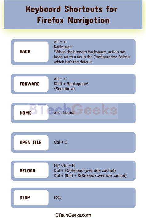 Sketchup Web Keyboard Shortcuts Sketchup Keyboard Shortcuts Artofit