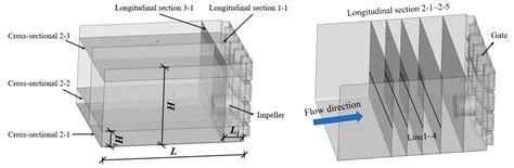 Numerical Simulation Analysis On Hydraulic Optimization Of The Integrated Pump Gate