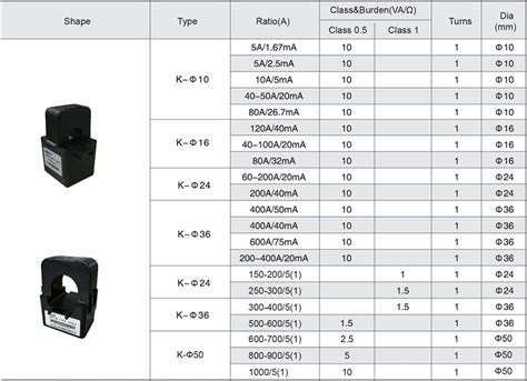 Split Core Open Loop Current Transformer Buy Split Core Current