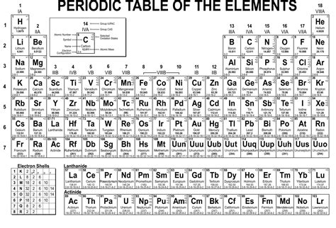 Best 12 Laminated Pocket Periodic Table Of Elements Card Chemistry