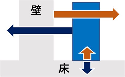 作用反作用の法則とは力のつり合いをもとにわかりやすく解説 Lab BRAINS