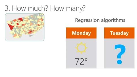 azure machine learning 101 part 1 pptx