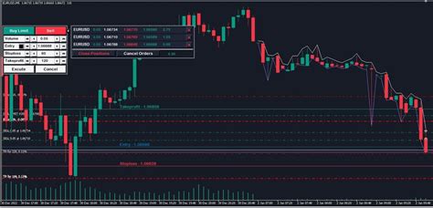 Buy The Trading Simulator In Strategytester Trading Utility For