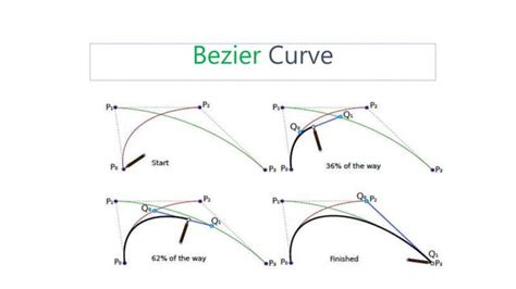 bezier curve and spline curve ppt