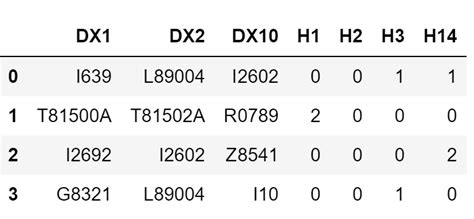 Solved Check If The Values Of Multiple Columns Of One Dataset Are In Multiple Page 2 Sas