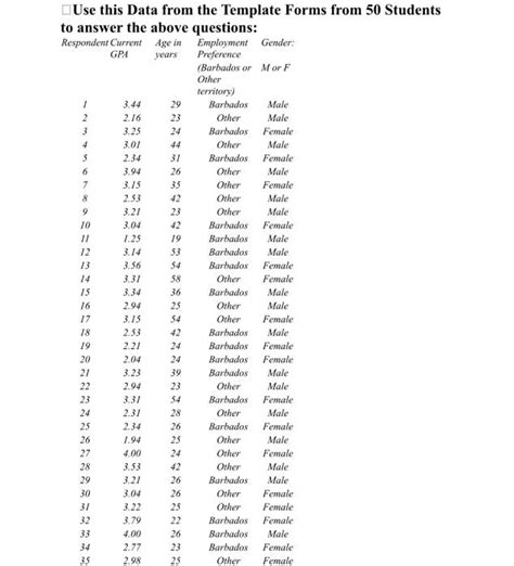 Solved A Analyze Following Data From Babes At The Chegg Com