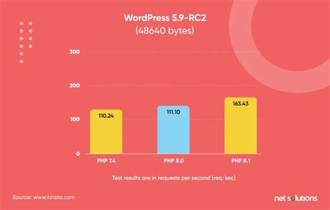 What Is New In PHP And How To Upgrade To This Latest Version