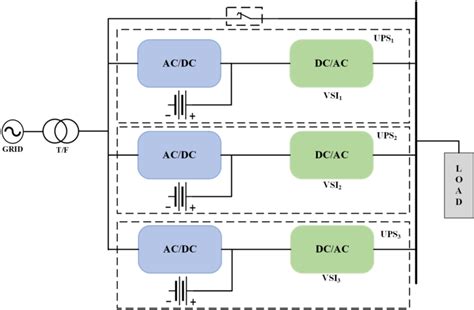 Figure 2 From Finite Control Set Model Predictive Control For Parallel Connected Online Ups