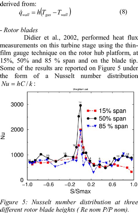 Axial Force And Dissipated Power In Different Test Conditions Enthalpy Download Table