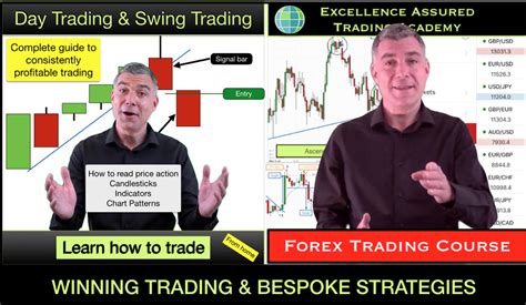 The Best Trading Candlestick Patterns