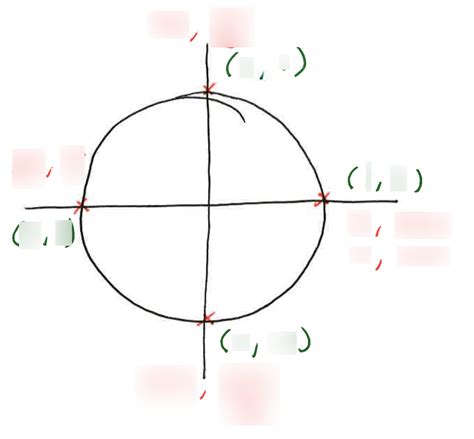 Unit Circle Diagram Quizlet