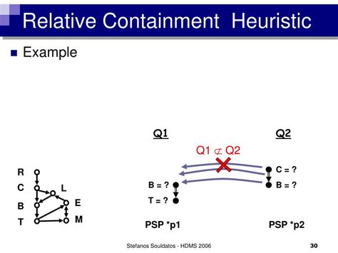 ppt containment of partially specified tree pattern queries