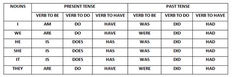 Learn Basic English Grammar Rules Pdf Loadzonecowbabe2vm