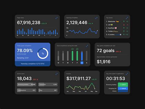 Design Of Dark Mode User Interface For The Charts And Widgets By Rafal Baran On Dribbble