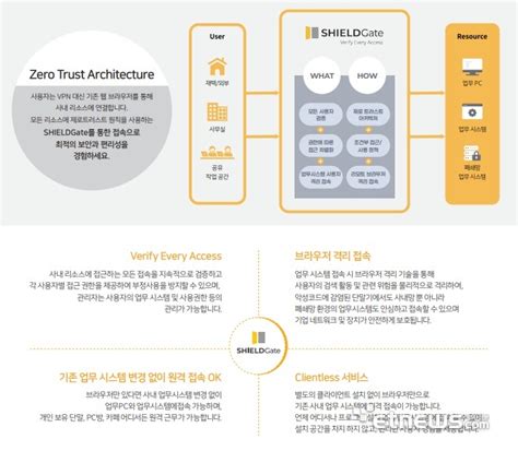 하이브리드 워크 2023 소프트캠프 혁신 보안 ‘실드게이트 선보여 전자신문