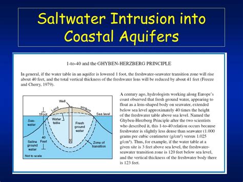 Coastal Saltwater Intrusion At Mildred Urban Blog