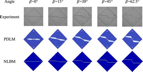 The Fracture Behaviors In Brittle Solids Download Scientific Diagram