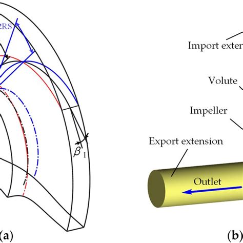 The Twisted Blade Structure And The Computational Fluid Domain Of Pat Download Scientific