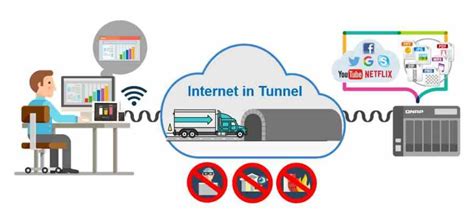 Hardware Vs Software Vpn Which Is The Best Option Itigic