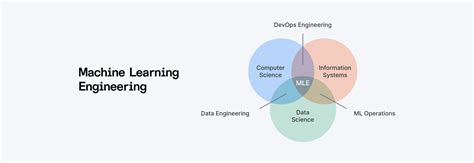Ai Engineer Vs Machine Learning Engineer Key Differences And Roles