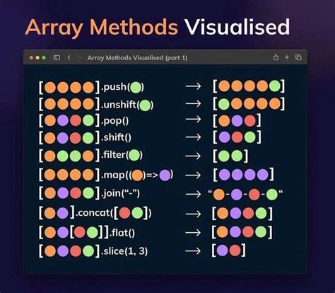 Understanding Array Methods Is Crucial For Any Javascript Developer Busuyi Ogunleye