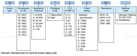 Over 25 Years Thin Film Precision Chip Resistor Ar Series 1206 1210