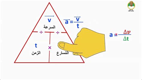 الدرس الأول معنى التسارع Youtube
